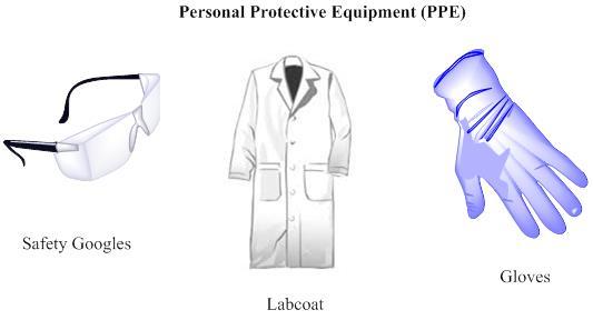 Obtaining PPE | Environmental Health & Safety