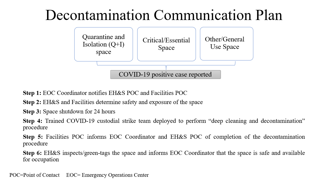 EH&S COVID-19 Cleaning Guidance Resources | Environmental Health & Safety